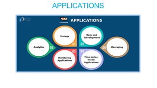Unit -3 -Features of Cassandra, CQL Data types, CQLSH, Keyspaces | PPTX