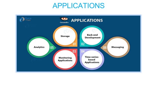 Unit 3 Features Of Cassandra Cql Data Types Cqlsh Keyspaces Ppt