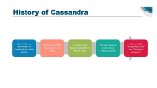 Unit -3 -Features of Cassandra, CQL Data types, CQLSH, Keyspaces | PPTX