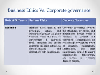Business ethics BBA Mba Unit 3 business ethics | PPT