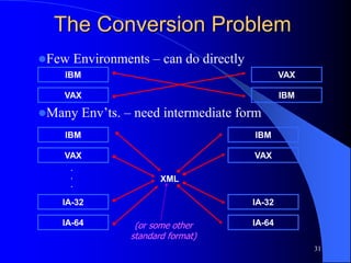 Unit 3 chapter-1managing-files-of-records | PPT
