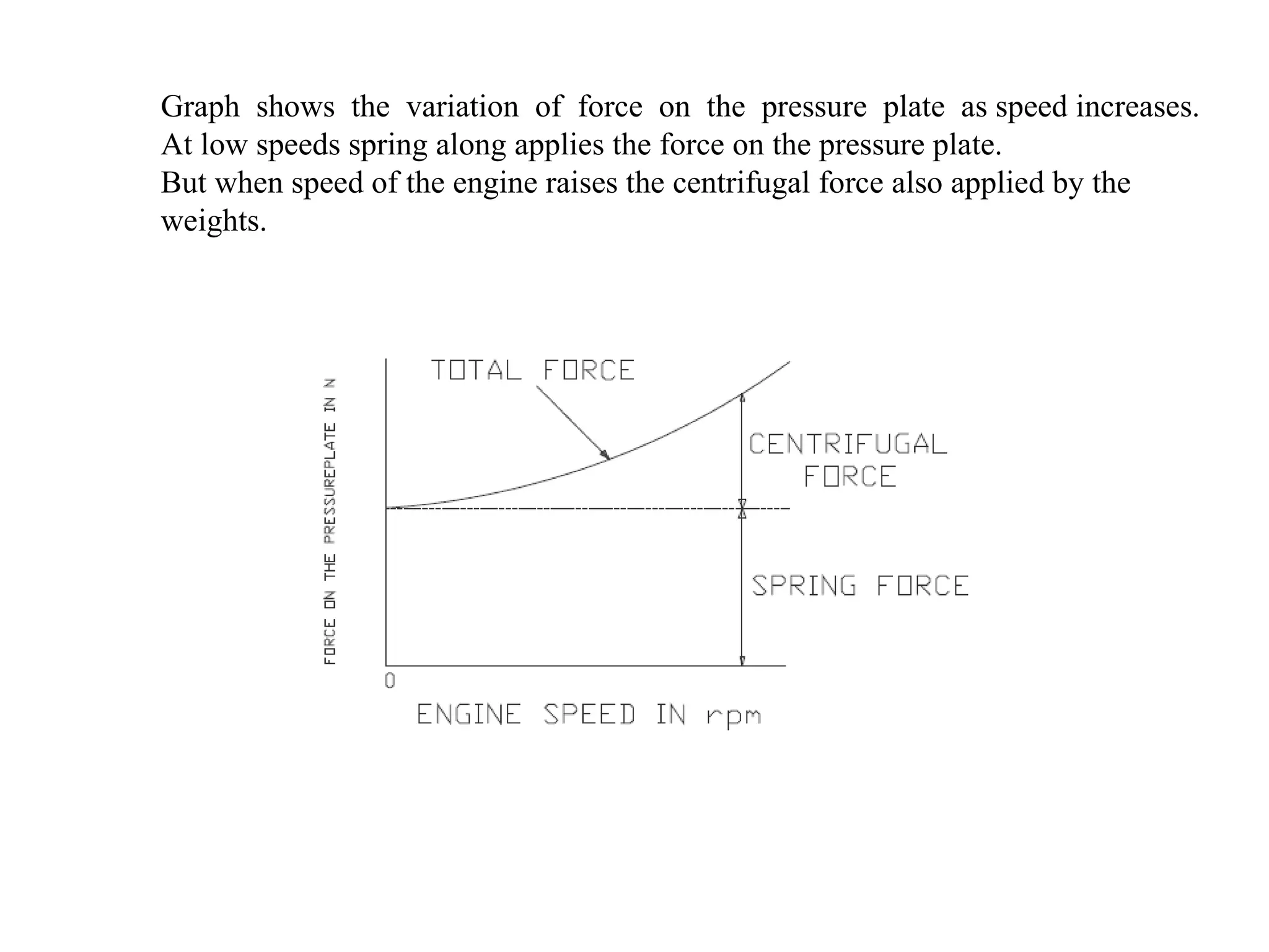 UNIT - 3 CLUTCH are the hhhhhhhhhhhh.ppt
