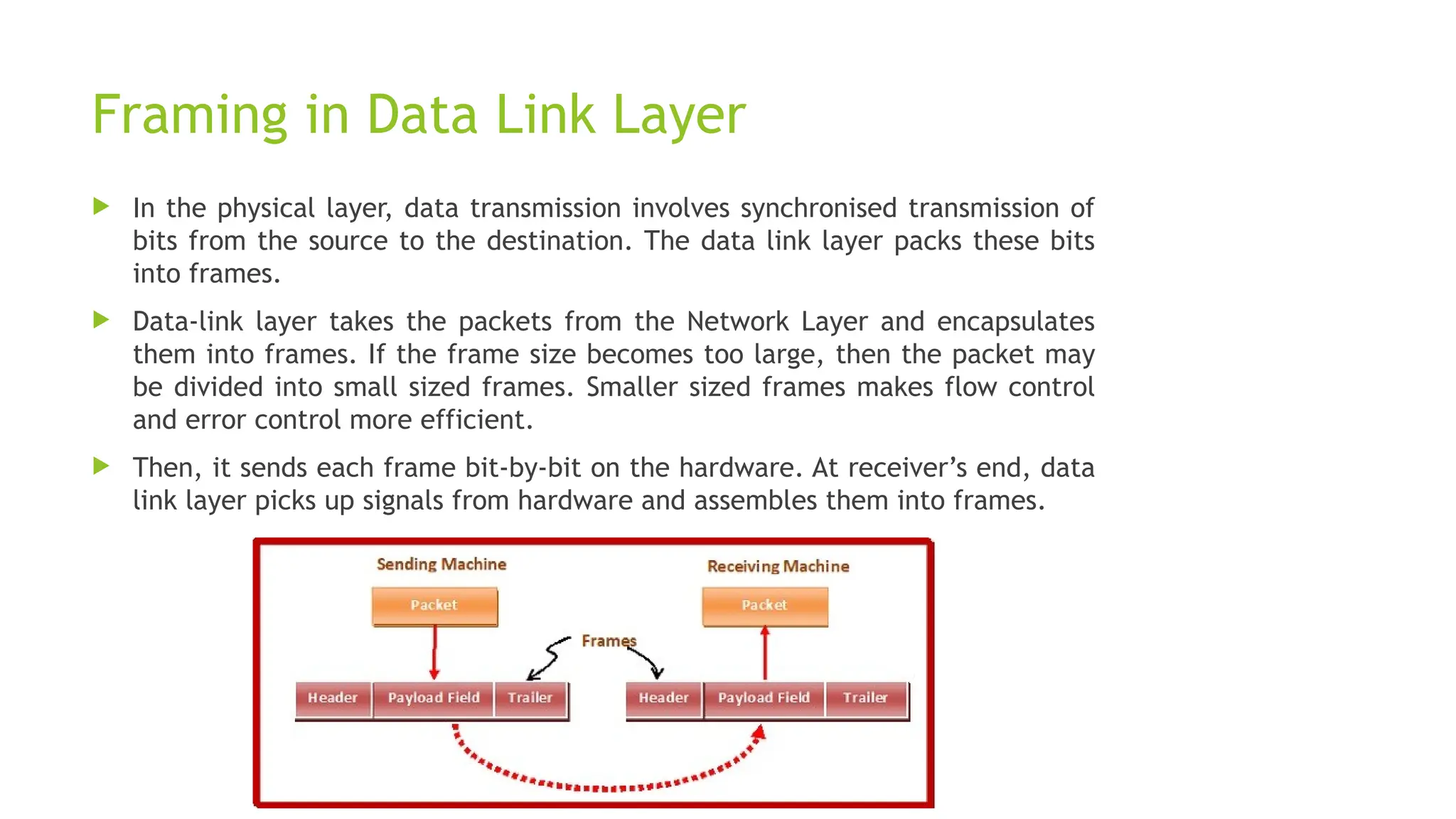 Computer Networks (Computer Engineering) Unit-3 Data Link Layer & its ...