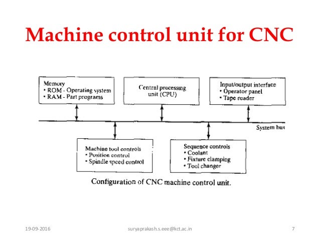 Unit 3 Computer Numerical Control