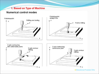 Numerical control and CNC | PPT