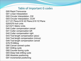 Numerical control and CNC | PPT