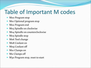 Numerical control and CNC | PPT