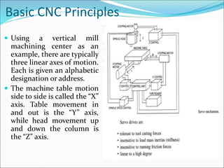 Numerical control and CNC | PPT