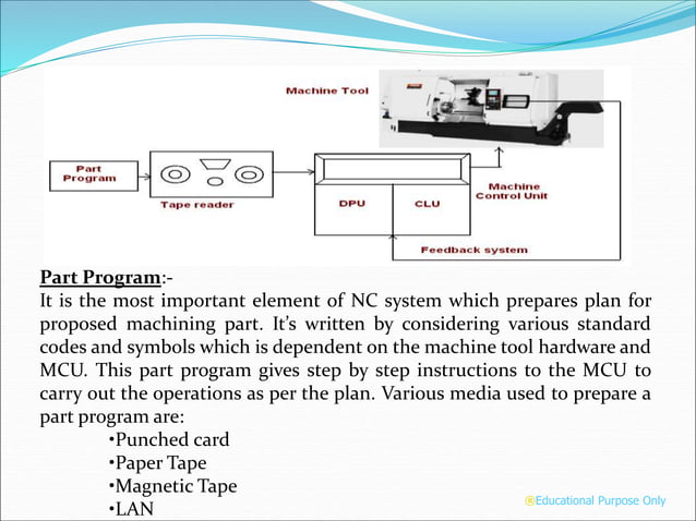 Numerical control and CNC | PPT