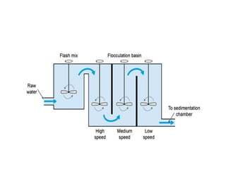 Coagulation and Flocculation Process in water Treatmentppt | PPT