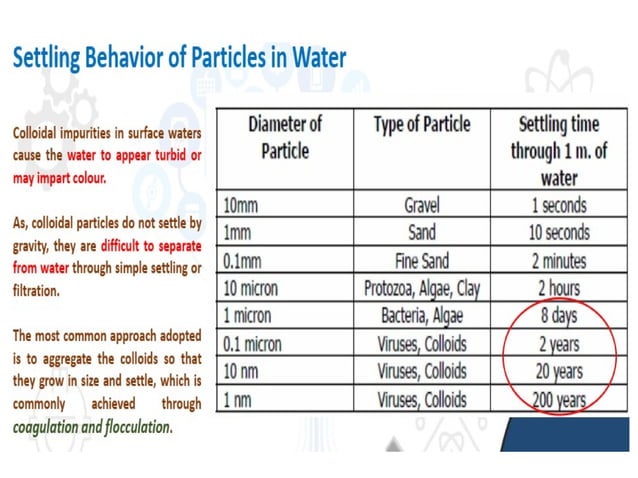 Coagulation and Flocculation Process in water Treatmentppt | PPT