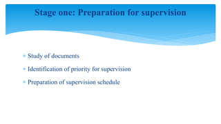 Unit 3 concept of supervision | PPTX