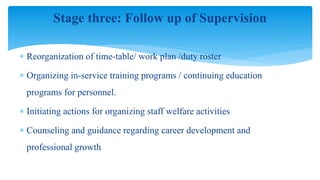 Unit 3 concept of supervision | PPTX