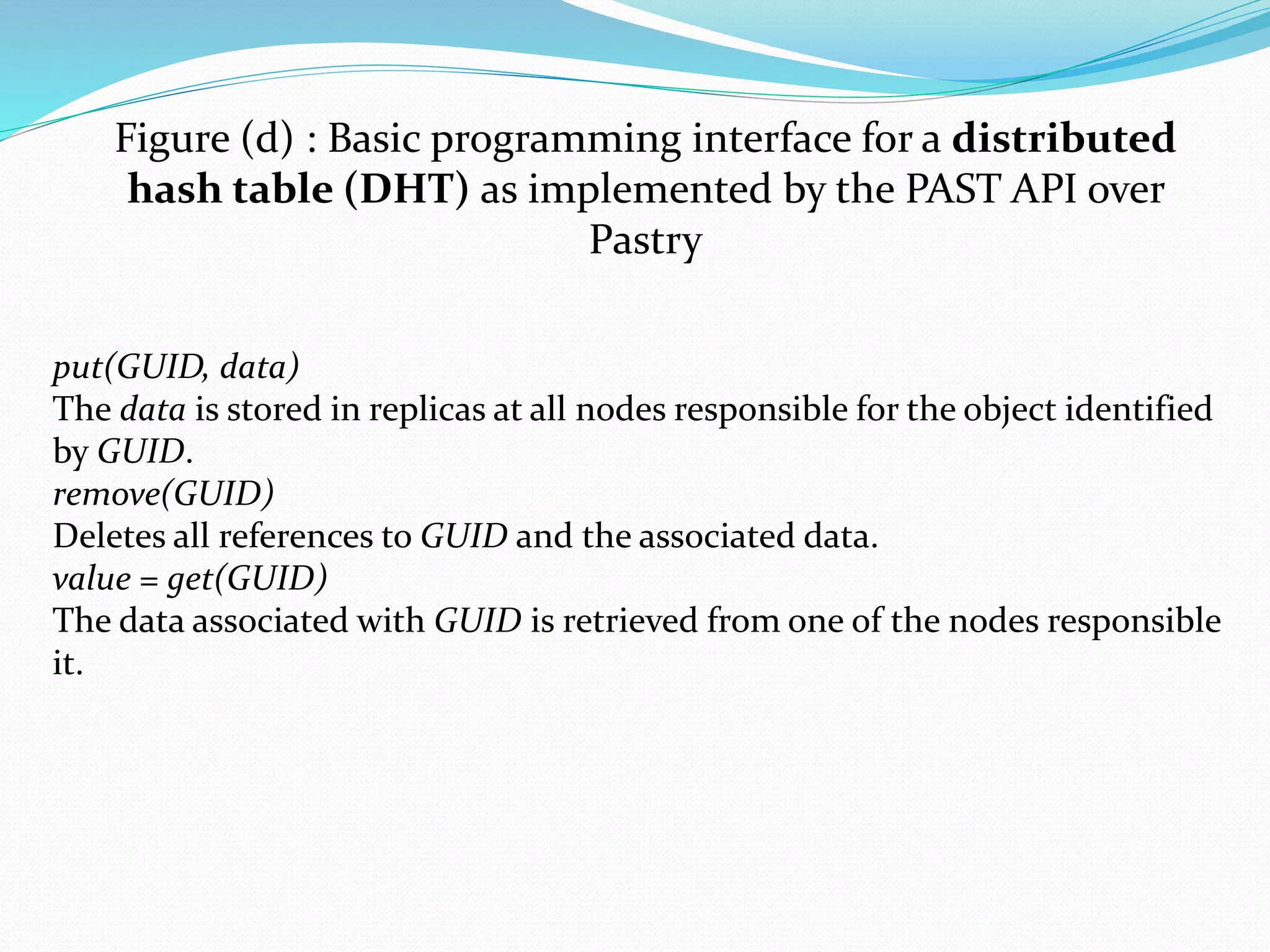 Unit 3 cs6601 Distributed Systems | PPTX