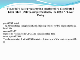 Unit 3 cs6601 Distributed Systems | PPTX