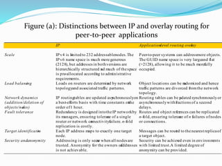 Unit 3 cs6601 Distributed Systems | PPTX