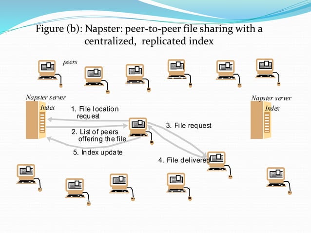 Unit 3 cs6601 Distributed Systems | PPTX