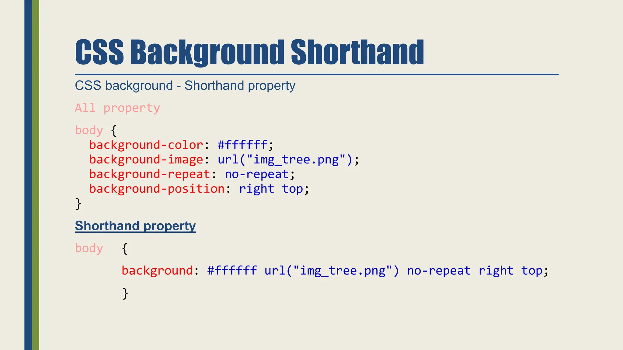 Unit - 3 CSS(Cascading Style Sheet).pptx | Web Development | Internet