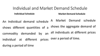 DEMAND AND DEMAND ANALYSIS - Dr.KALEESHWARI.S | PDF