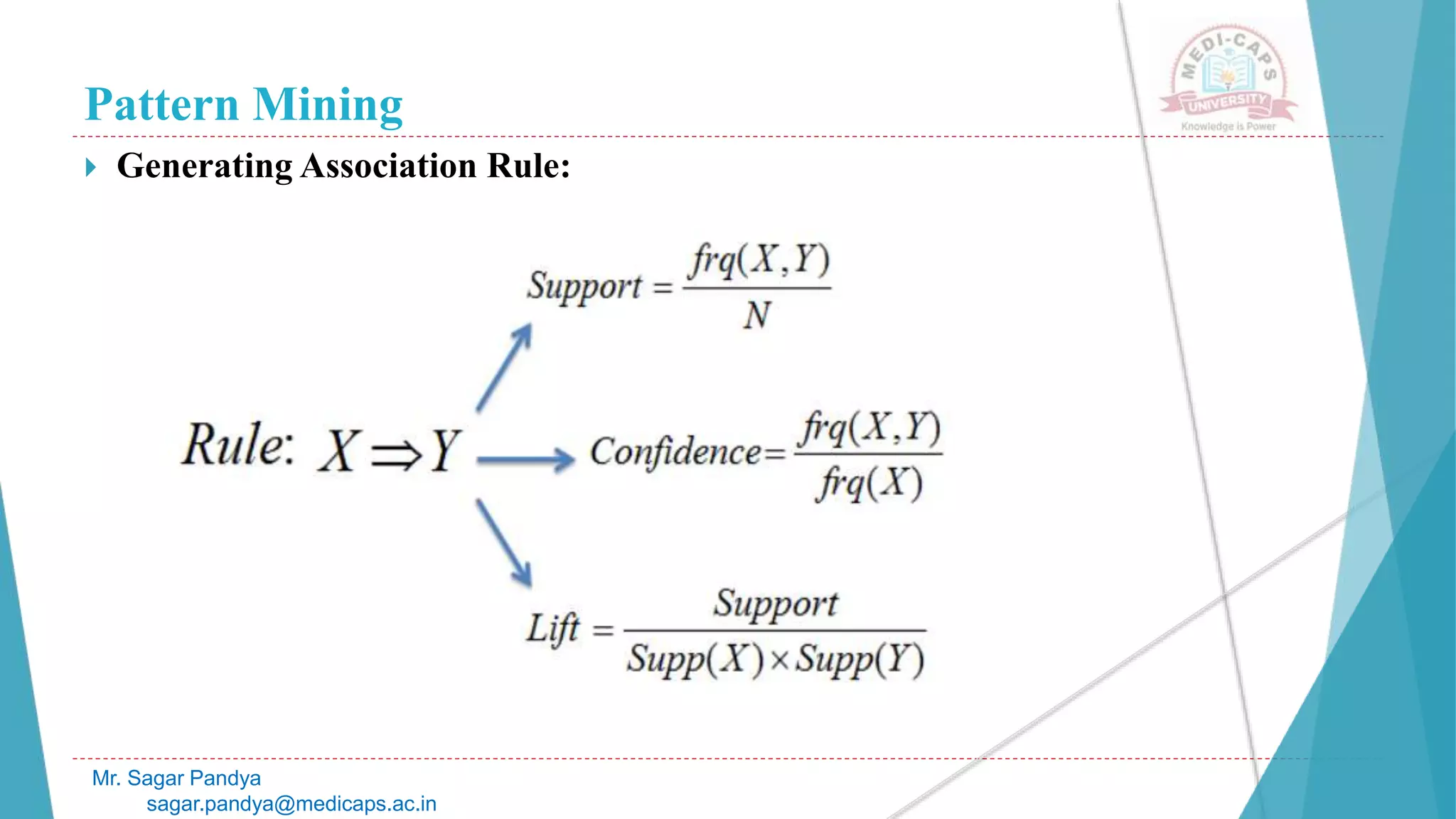 Association And Classification Algorithm Ppt