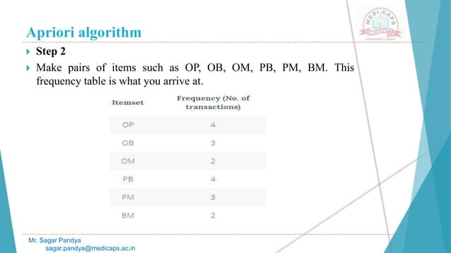 Association and Classification Algorithm | PPT