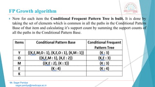 Association and Classification Algorithm | PPTX