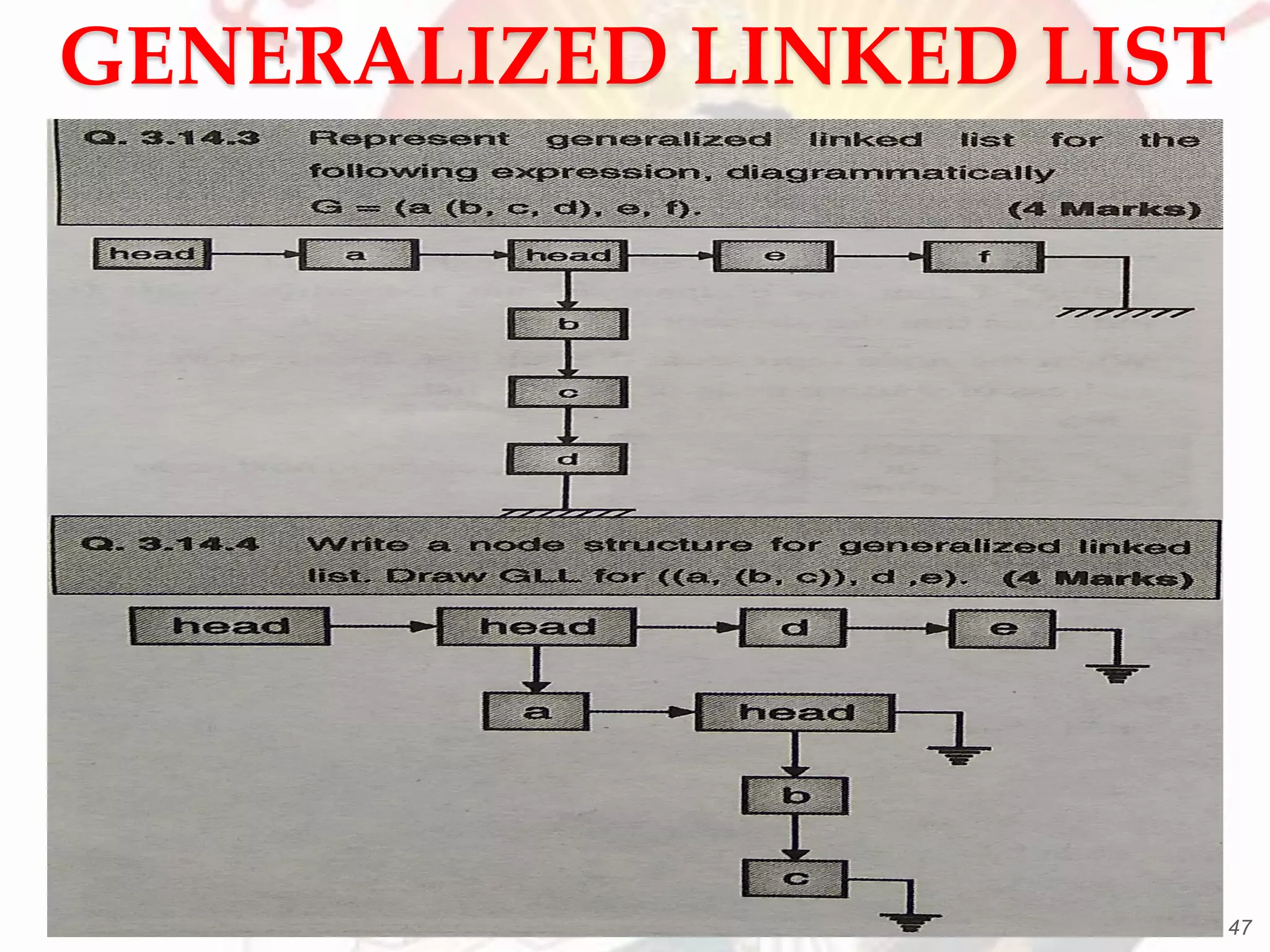 Unit 3 Dsa Linked List Ppt