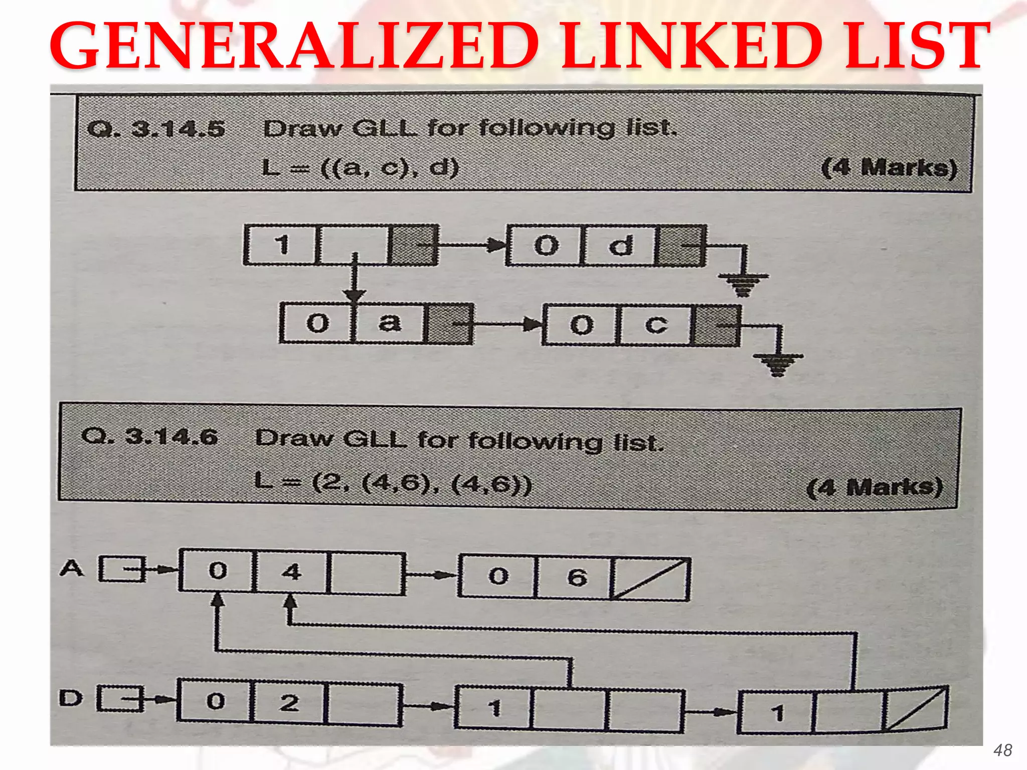 Unit 3 Dsa Linked List Ppt