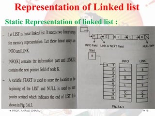 Unit 3 dsa LINKED LIST | PDF