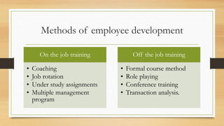 Unit -3 Employee training and development.pptx