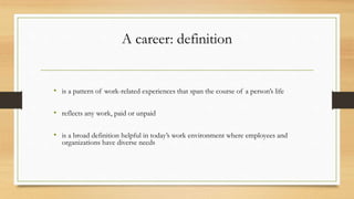 Unit -3 Employee training and development.pptx