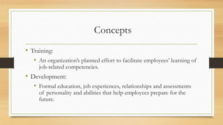 Unit -3 Employee training and development.pptx