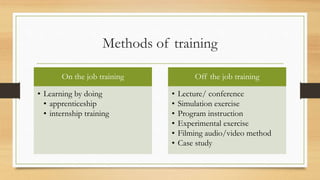 Unit -3 Employee training and development.pptx