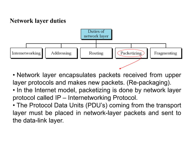 UNIT-3 network security layers andits types | PPT