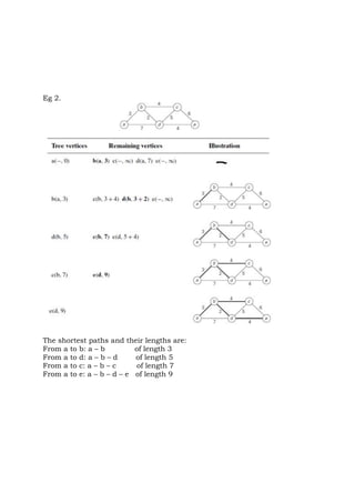 Unit-3 greedy method, Prim's algorithm, Kruskal's algorithm.pdf