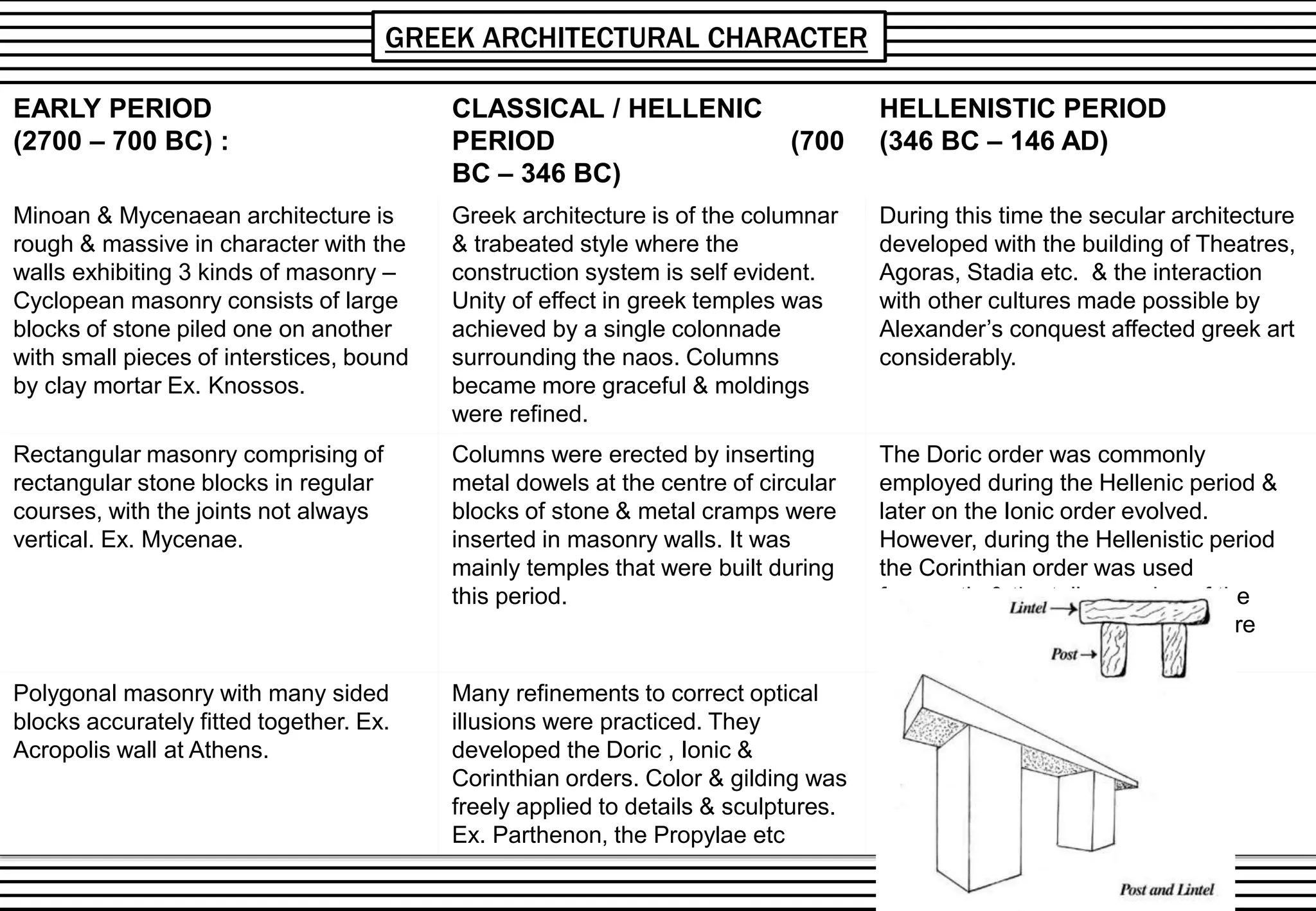 Greek architecture | PPTX