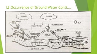 Unit 3 ground water lect-1 | PPTX