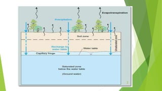 Unit 3 ground water lect-1 | PPTX