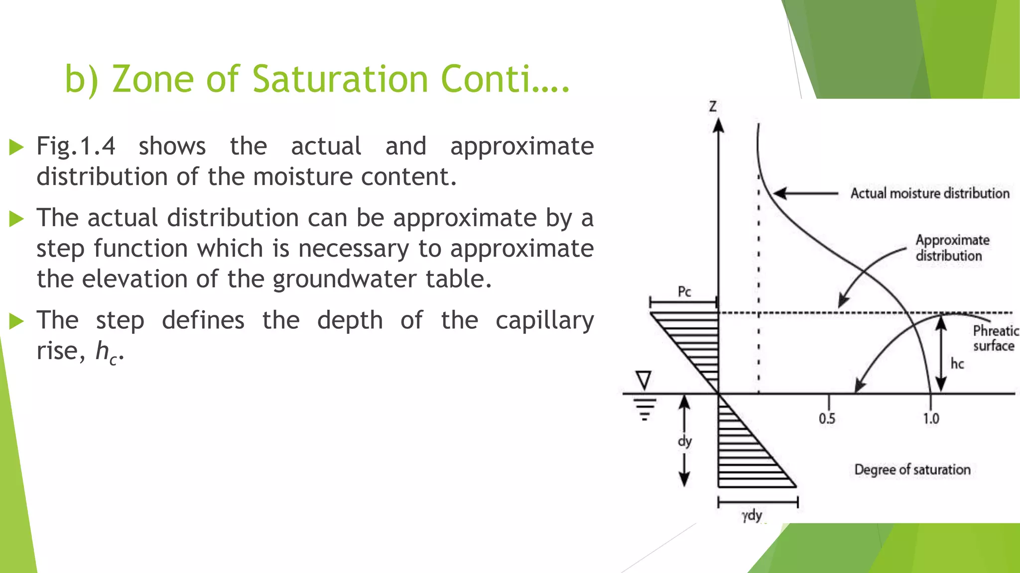 Unit 3 ground water lect-2 | PPTX