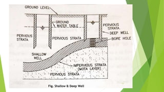 Unit 3 ground water lect-2 | PPTX