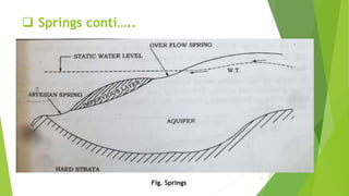 Unit 3 ground water lect-3 | PPTX