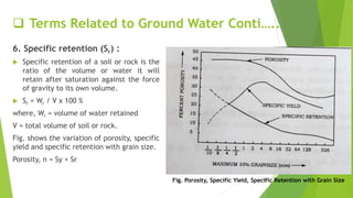 Unit 3 ground water lect-3 | PPTX