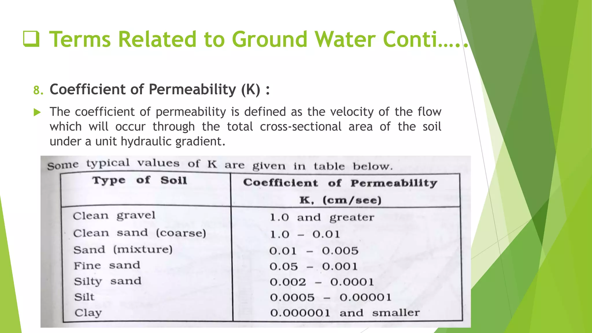 Unit 3 ground water lect-4 | PPTX