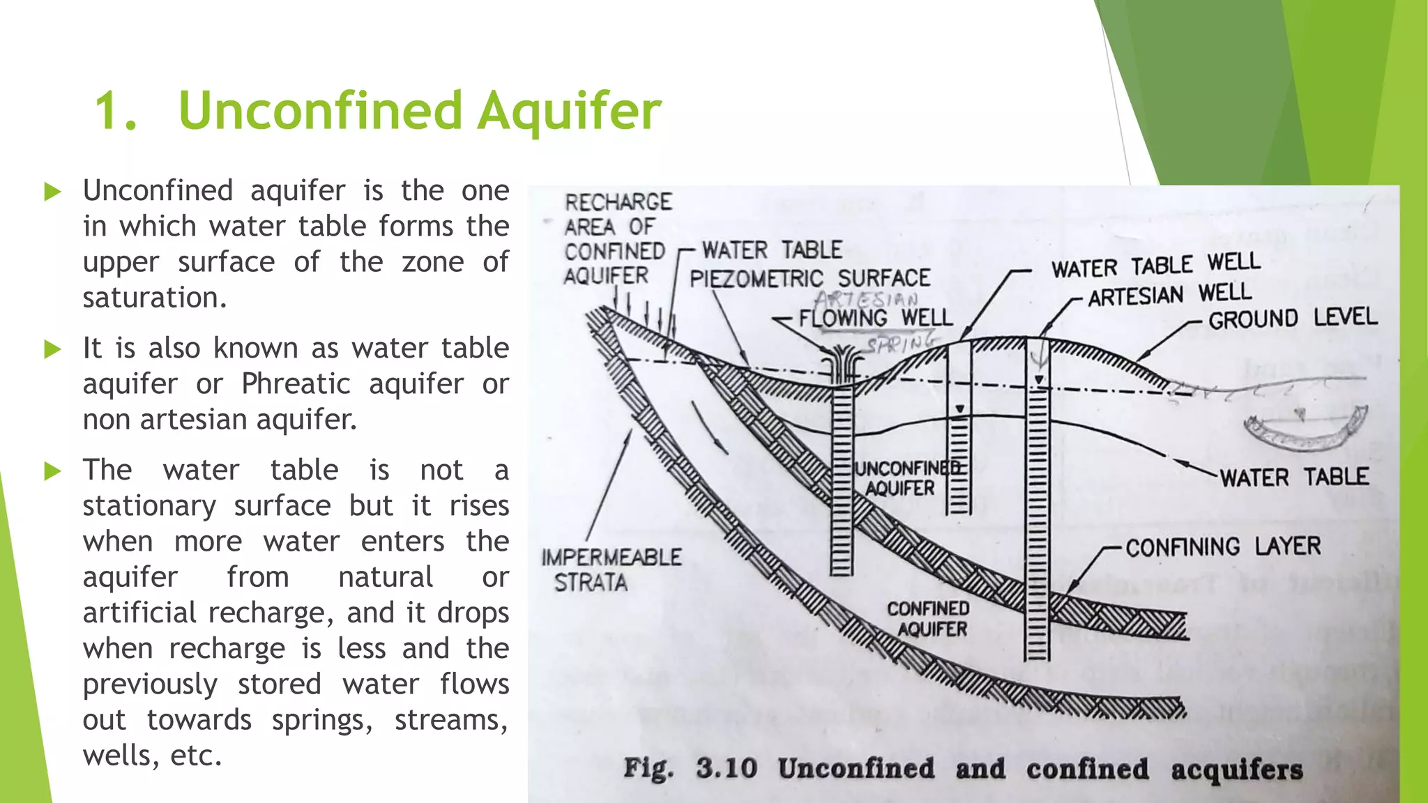 Unit 3 ground water lect-4 | PPTX