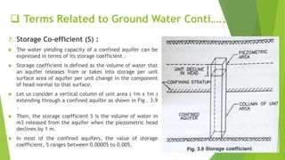 Unit 3 ground water lect-4 | PPTX