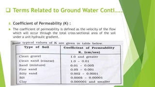 Unit 3 ground water lect-4 | PPTX