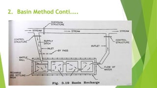 Unit 3 ground water lect-5 | PPT