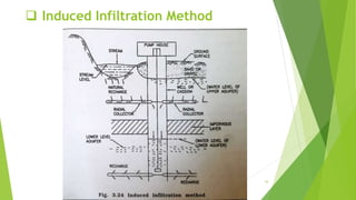 Unit 3 ground water lect-6 | PPTX | Chemistry | Science