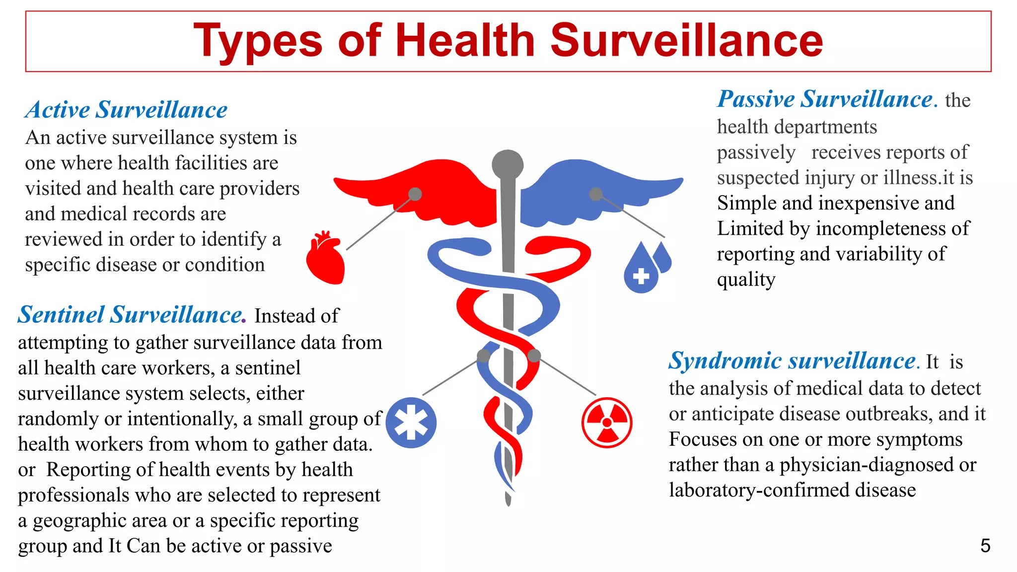 Health behavior surveillance.pptx