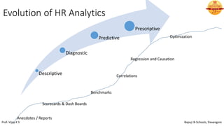 Unit 3 hr analytics | PPT